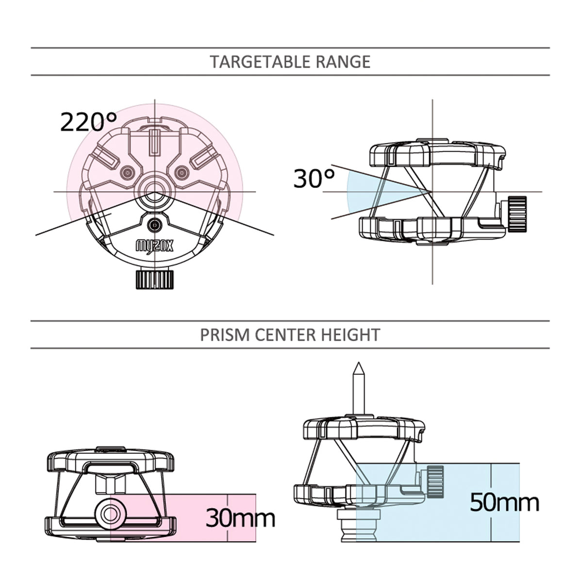 Myzox ZERO220 Wide Angle 220 Degree Prism Reflector — Trig Instruments NZ