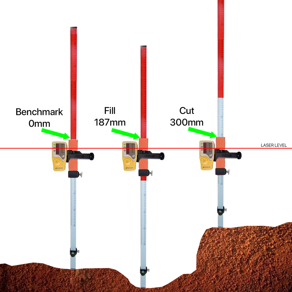 2.4m Level Staff Cut And Fill Laser Height Rod — Trig Instruments NZ