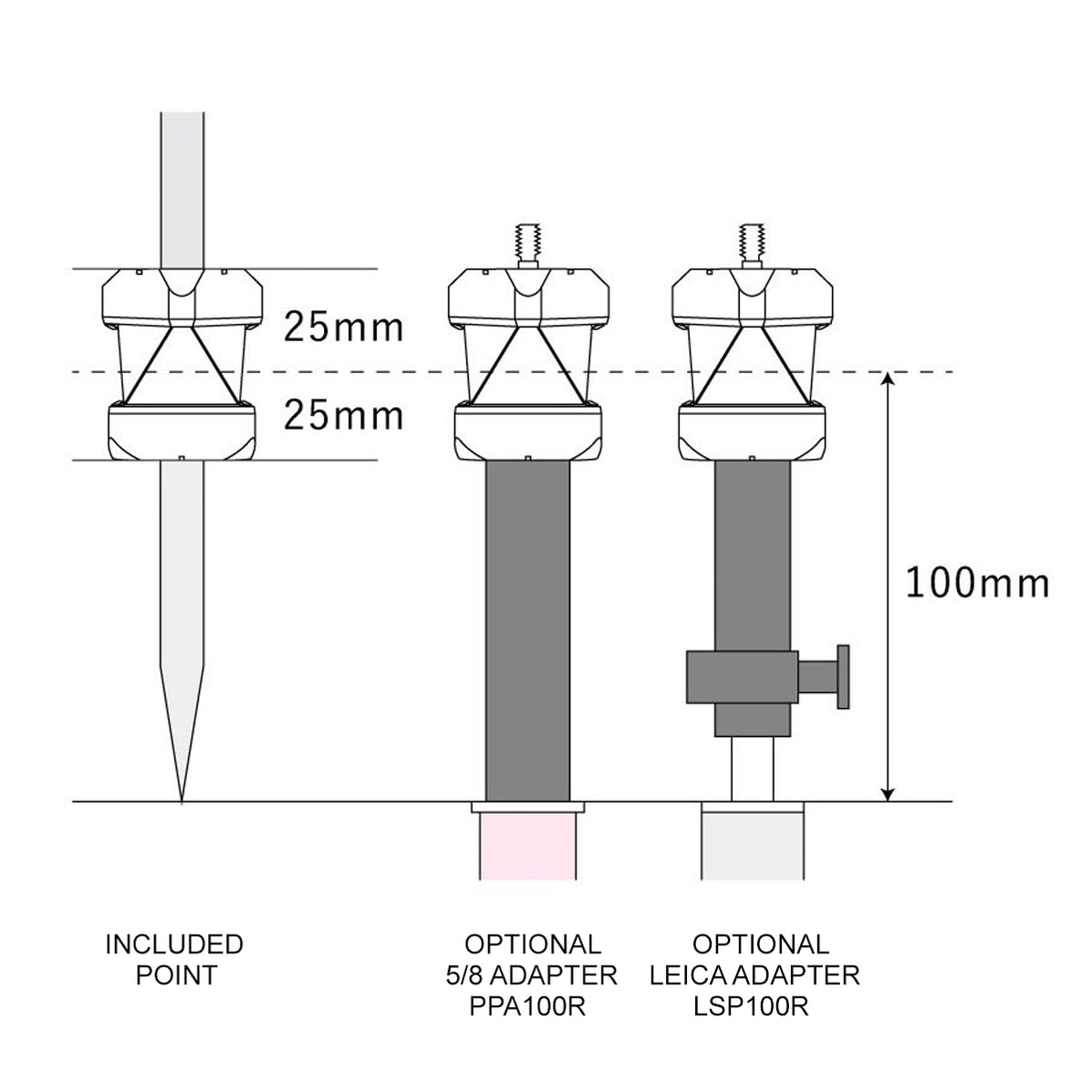 Myzox REVO360 360 Degree Prism Reflector Set — Trig Instruments NZ